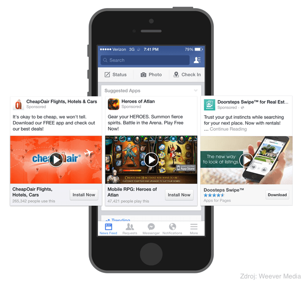 Facebook mobile app install ads Newsfeed