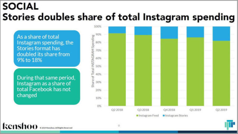 Instagram is testing two ads in a row in Stories | Newsfeed.org Instagram is testing two ads in a row in Stories | Newsfeed.org