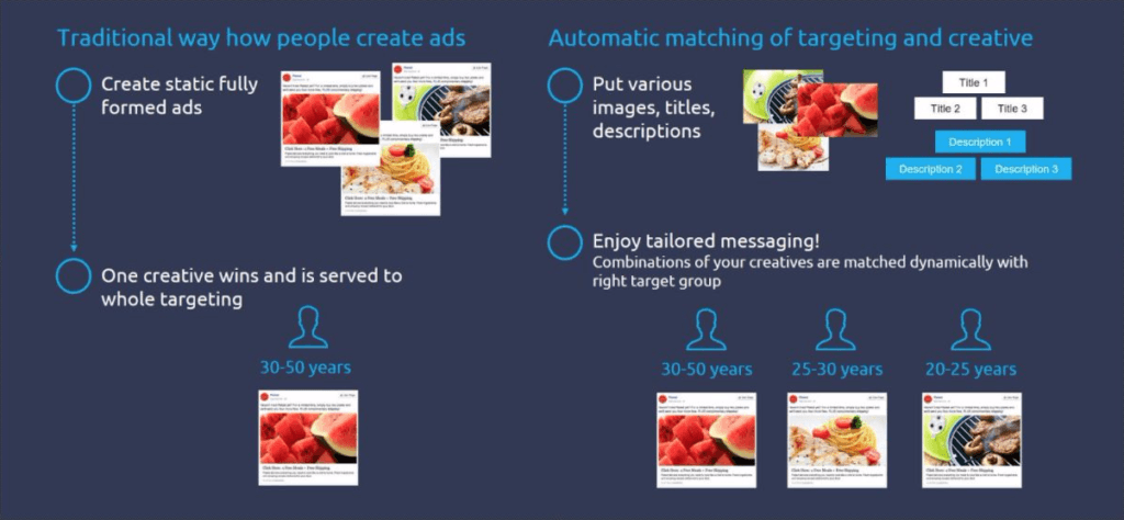 What is Dynamic Creative Optimization? | Newsfeed.org